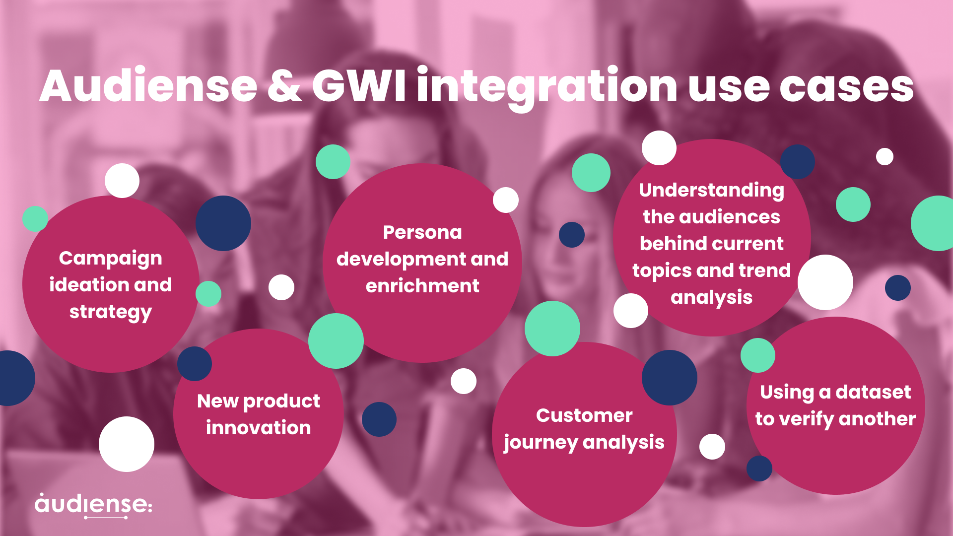 Audiense and GWI integration: How to enhance your audience intelligence by combining social ...