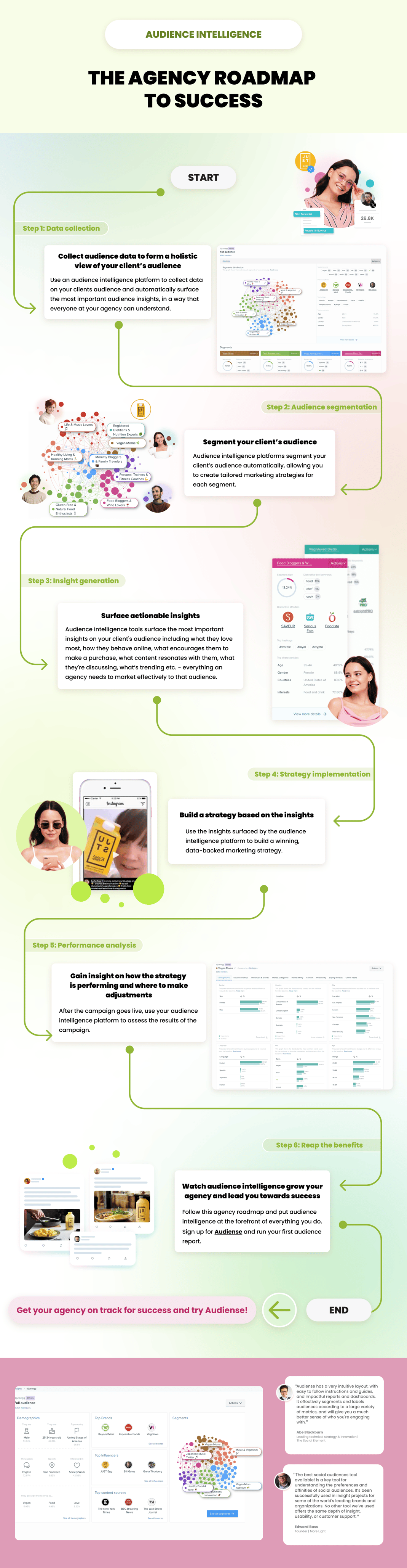 [Infographic] Audience intelligence: How agencies can turn data into ...