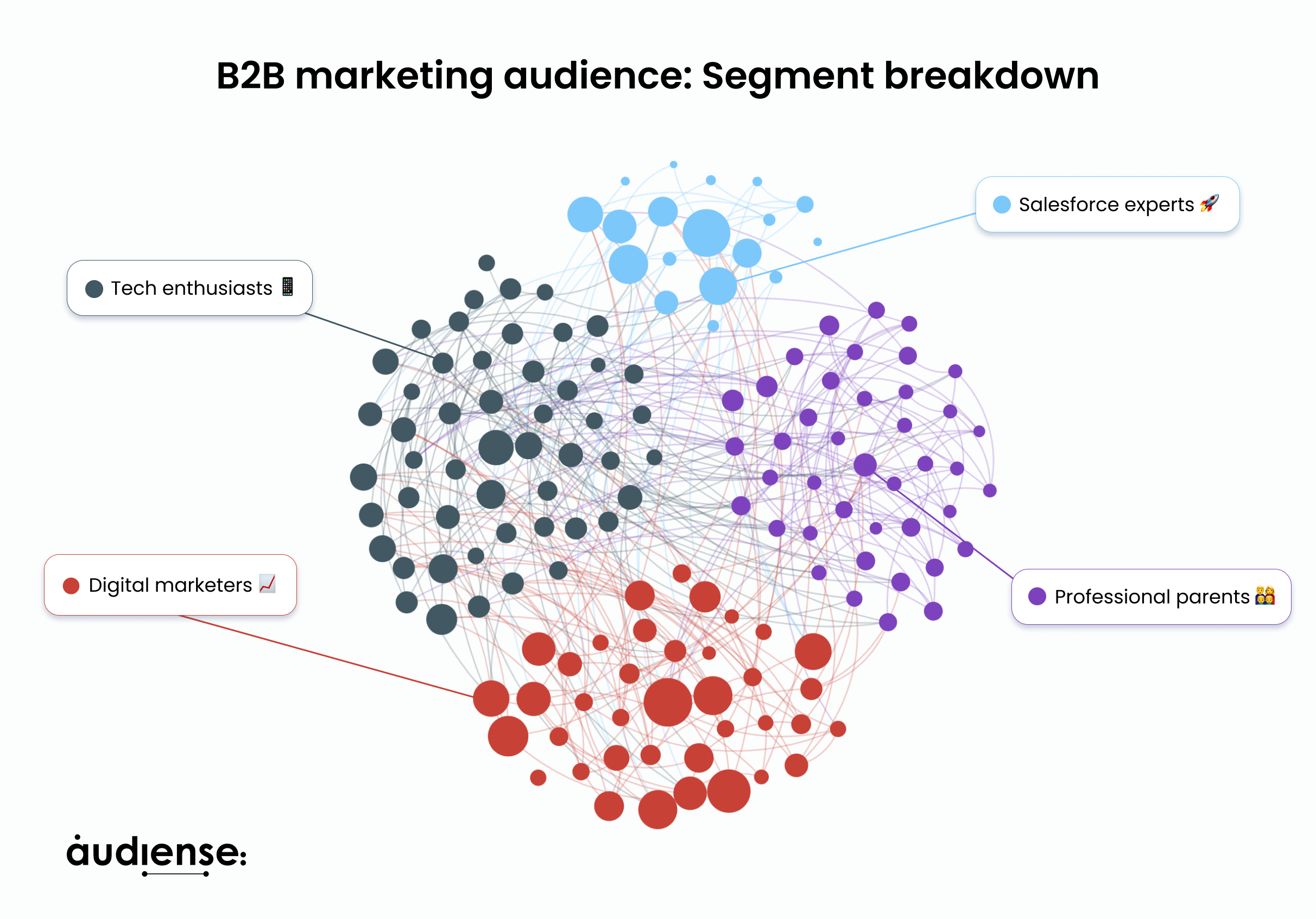 Words have power: How influencer marketing can revitalize your B2B ...
