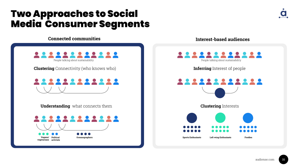 Tribal Marketing | What is it & why is it important?