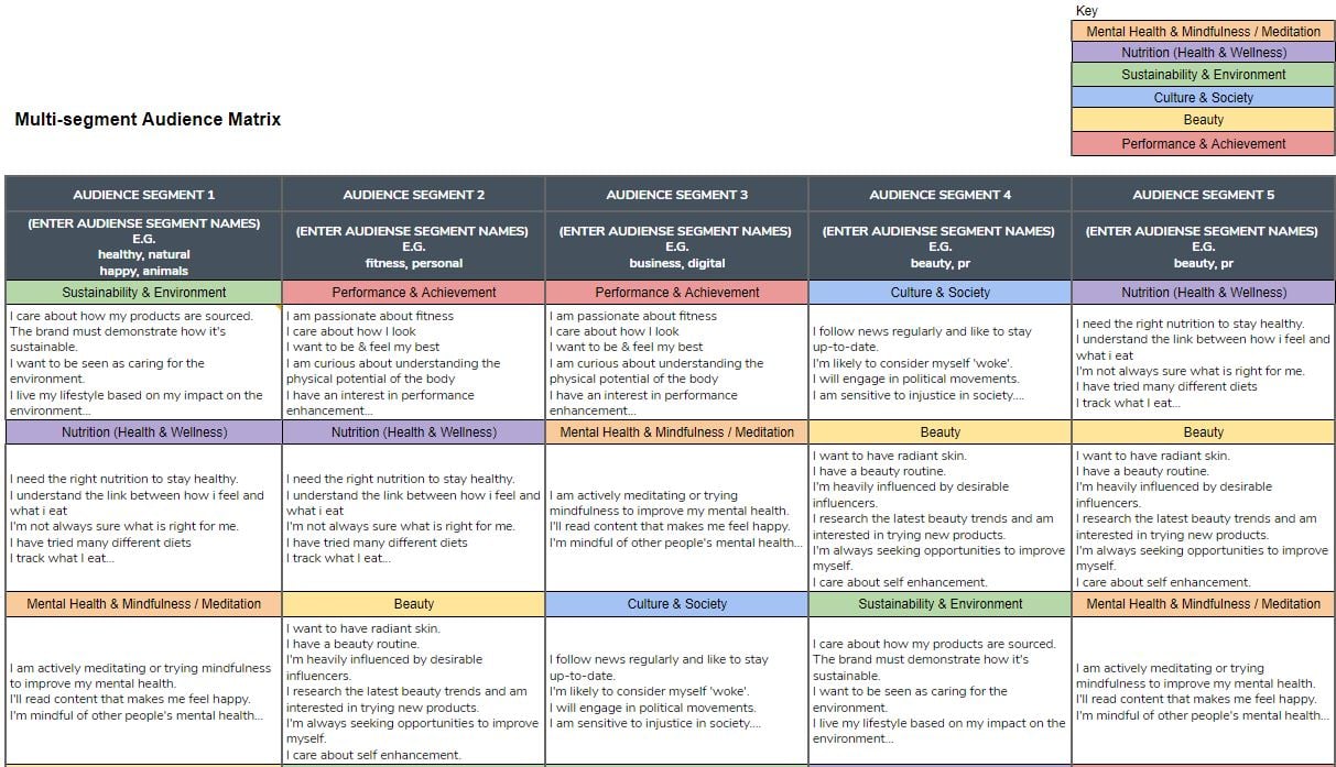 How to make an audience-centric digital marketing strategy