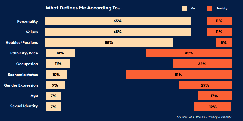 What is social media demographic segmentation? | A Guide