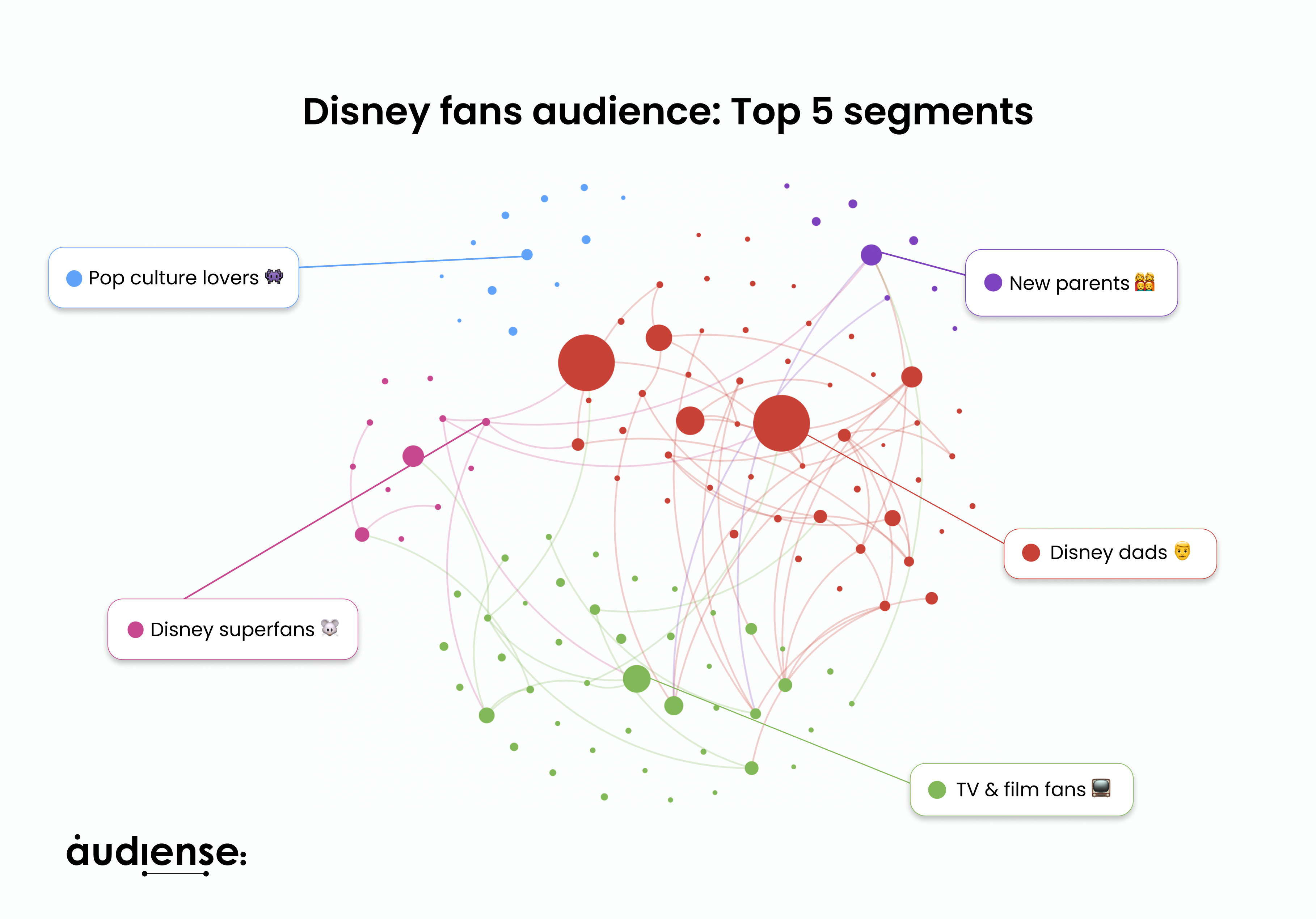 The magical world of Disney - A masterclass in tourism marketing