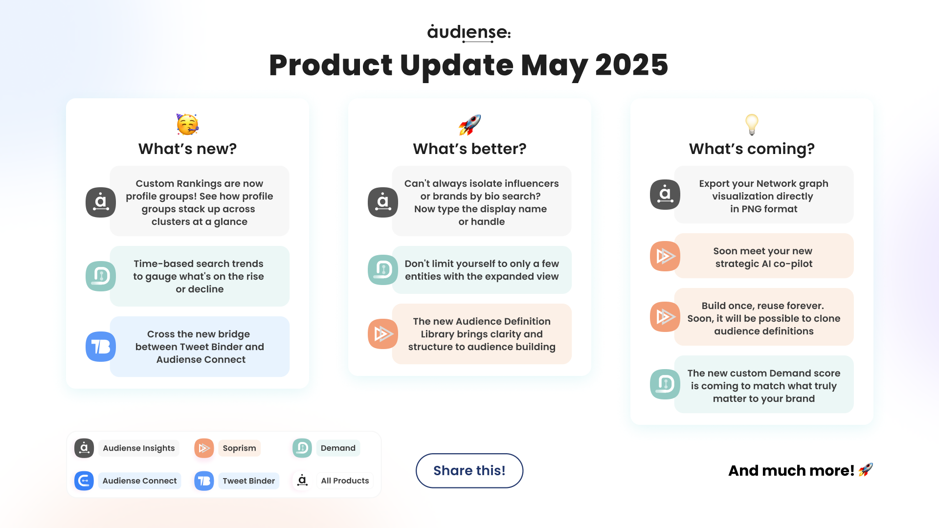 [Product Update] More control, less effort! Discover the latest news ...