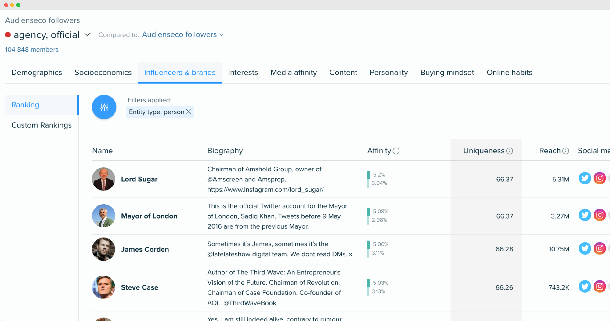 Target market vs. target audience: key differences and how to find yours