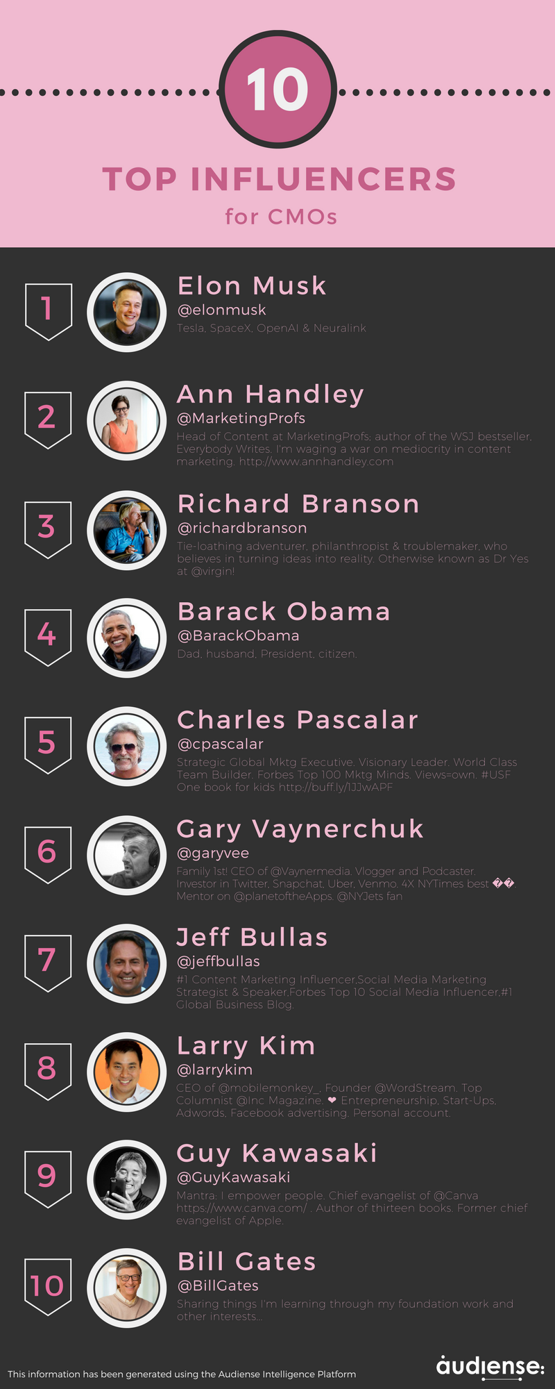 The TOP 10 influencers for CMOs