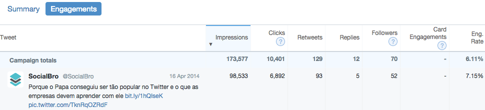 6 ways to apply your Twitter data analysis findings