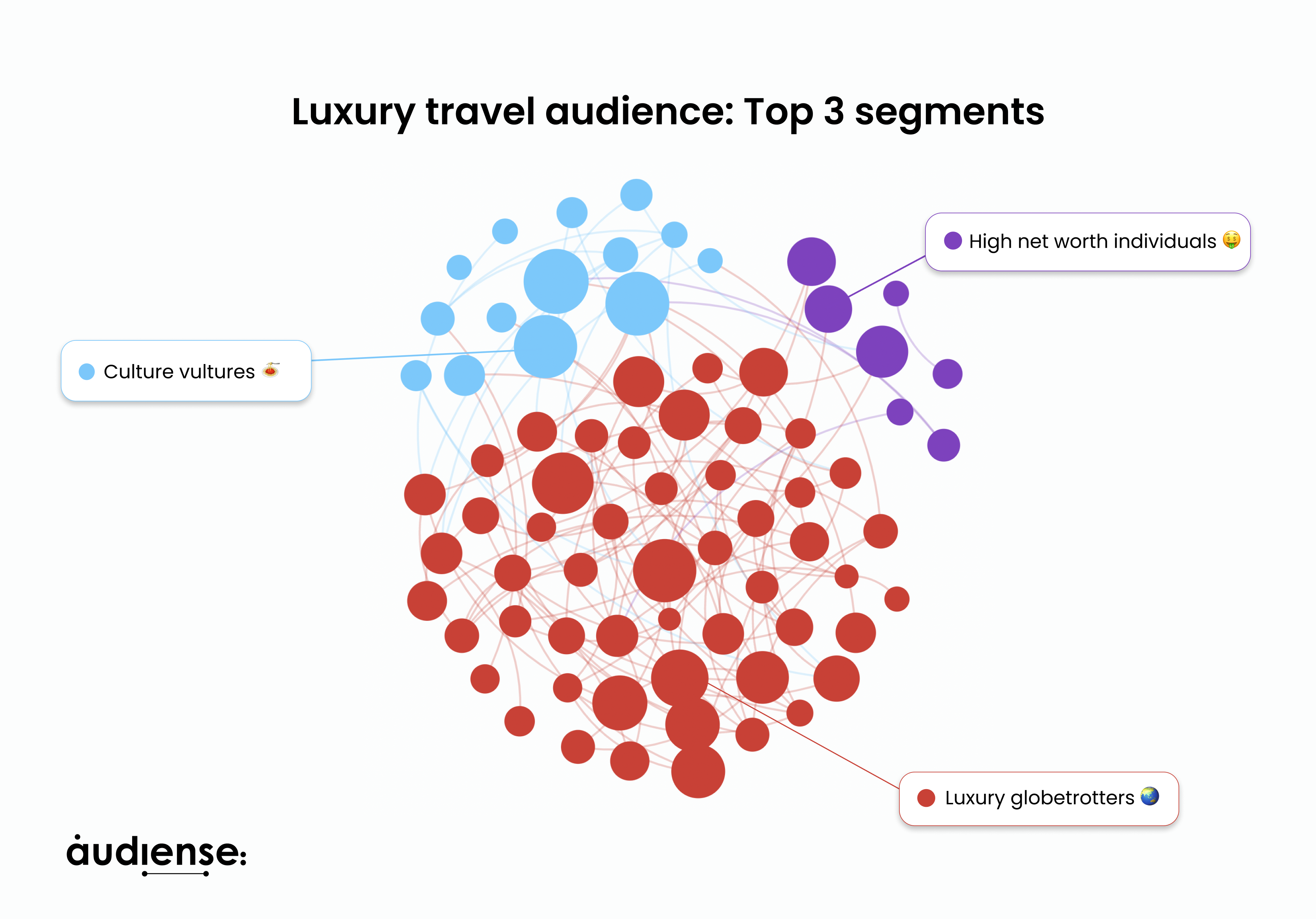 How luxury travel brands are using UGC and influencer marketing