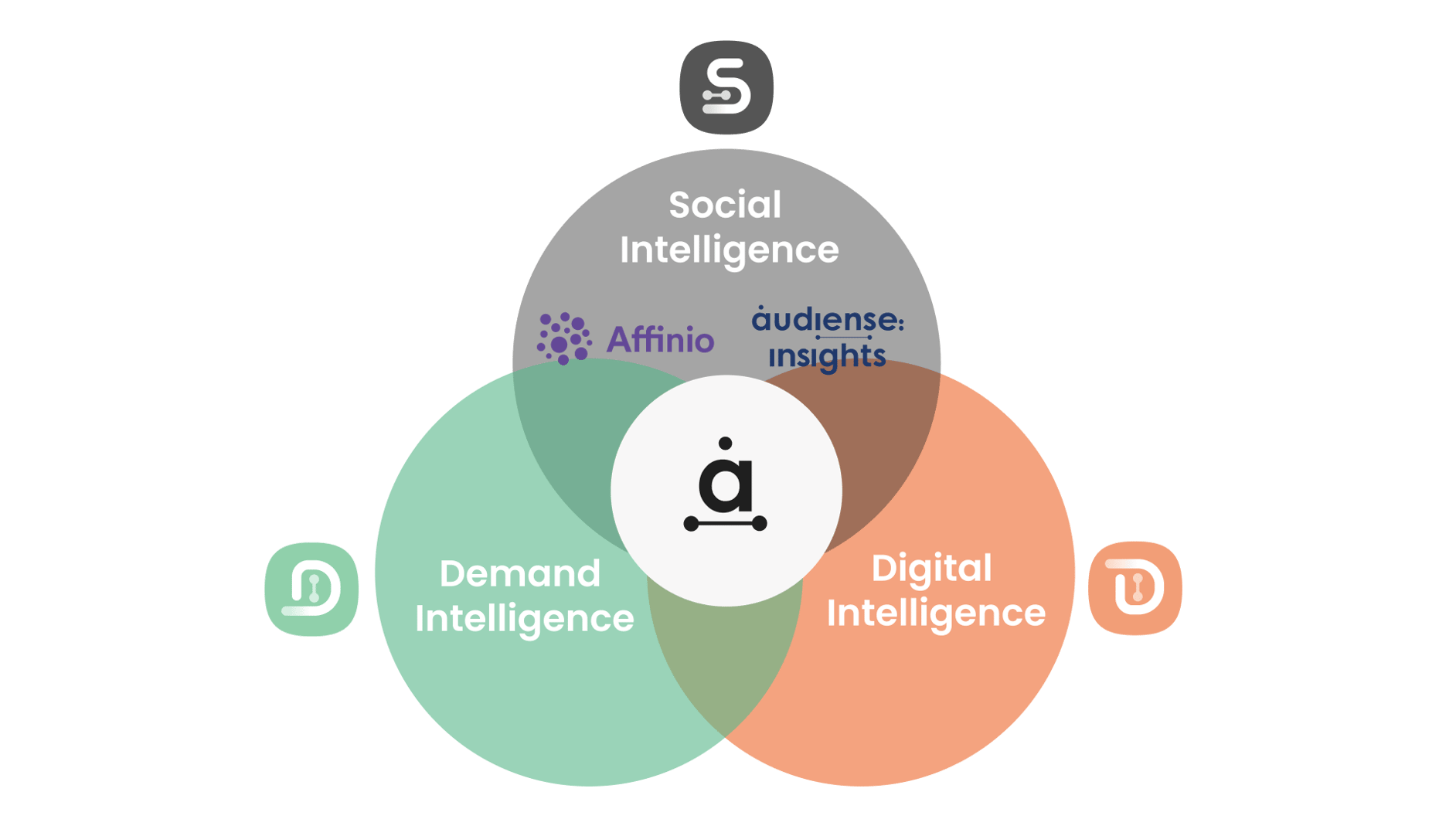 Advanced strategies for agency teams to understand and engage client ...