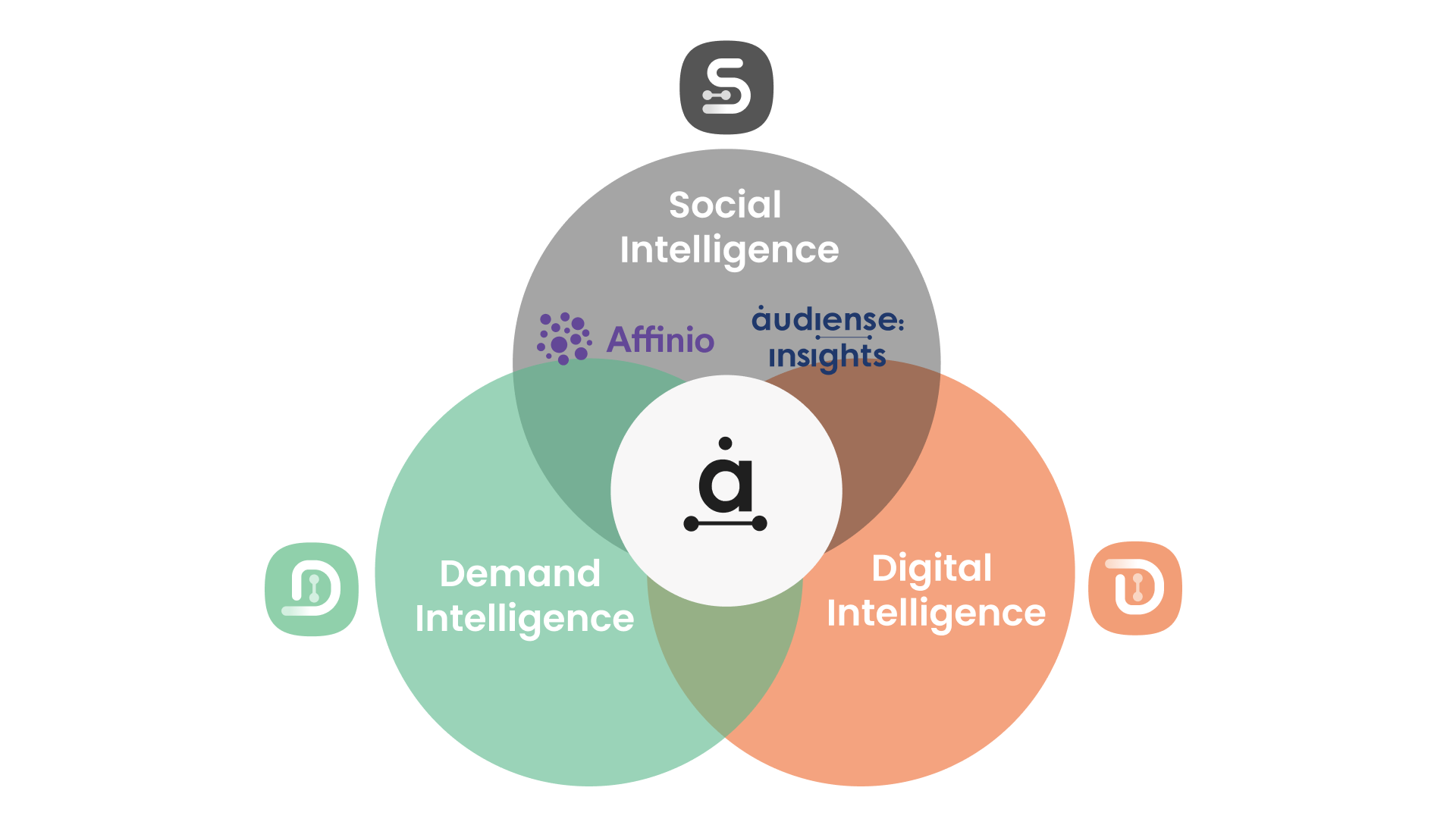 Advanced strategies for agency teams to understand and engage client ...