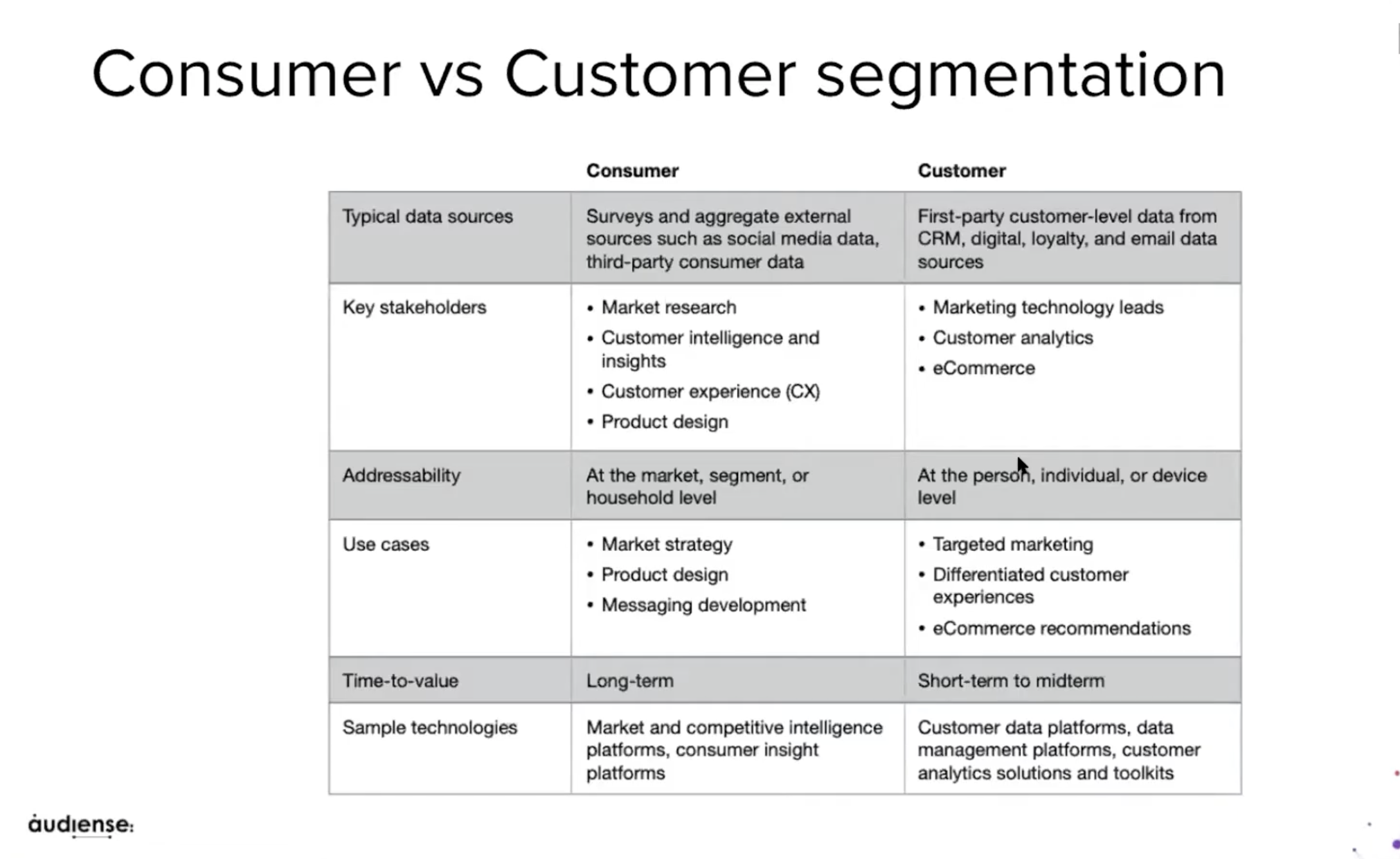 How social data can supercharge audience segmentation