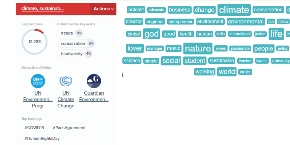How audience analysis helped WWF to engage a niche audience for their ...