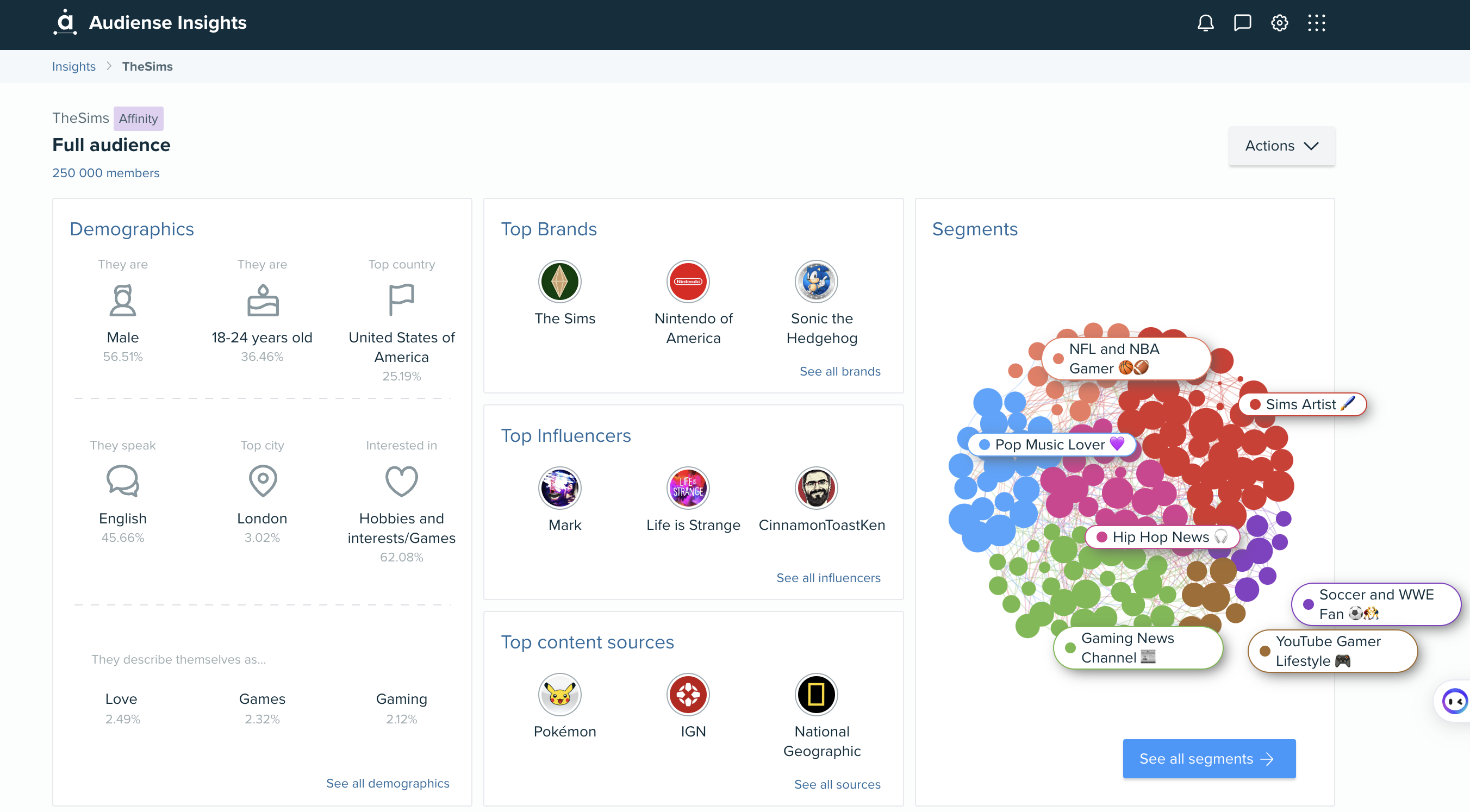 How to create a Twitter marketing strategy