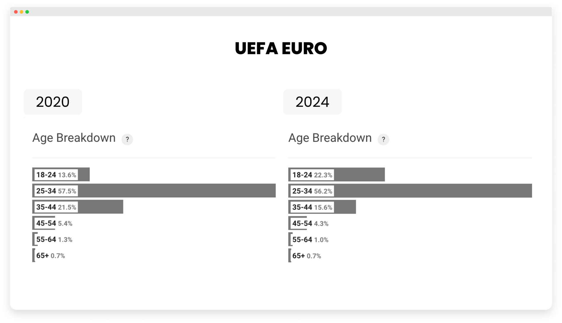 How changes in the UEFA Euro audience are making space for new industry ...