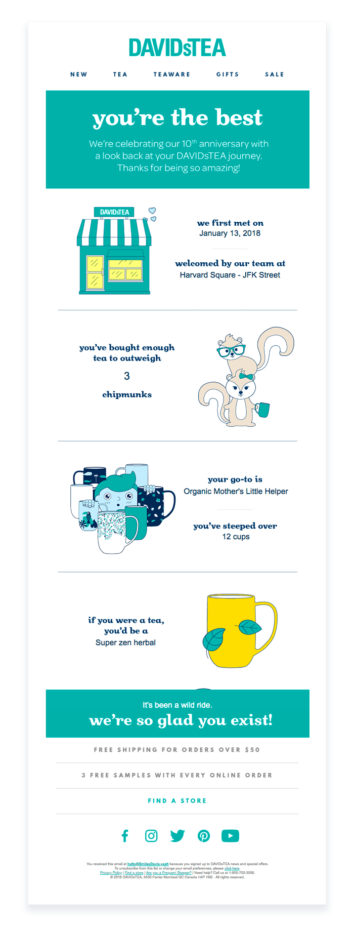 Behavioural segmentation: Definition, types & examples