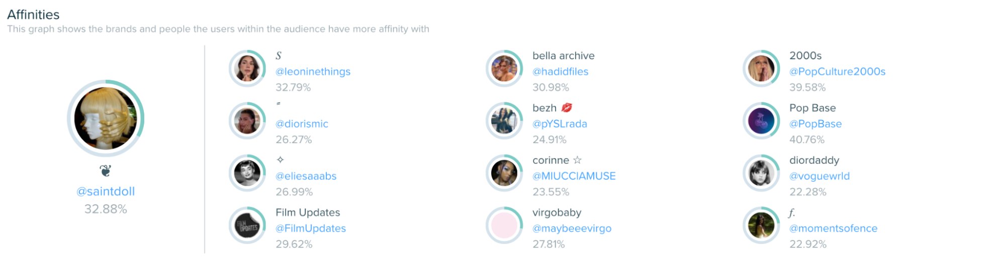 The Rhode to riches - a deep dive into the brand and the audience that ...