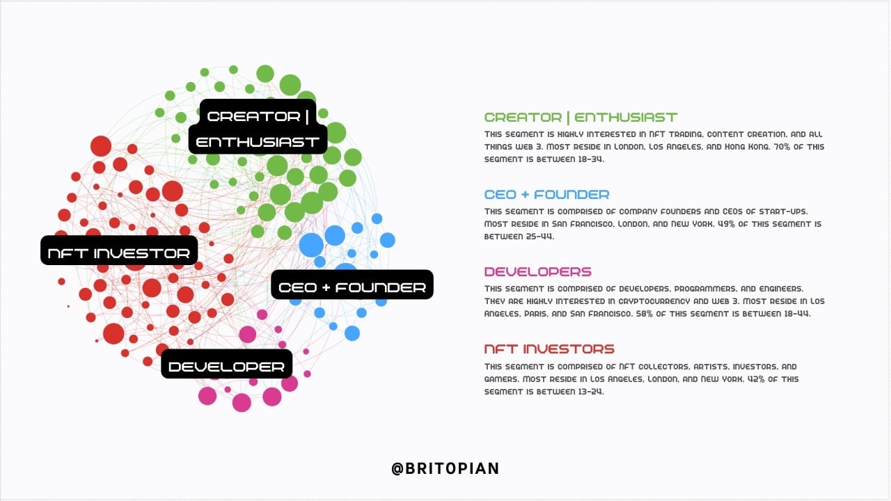 Understanding the online community behind the metaverse & web 3 Understanding the online community behind the metaverse & web 3
