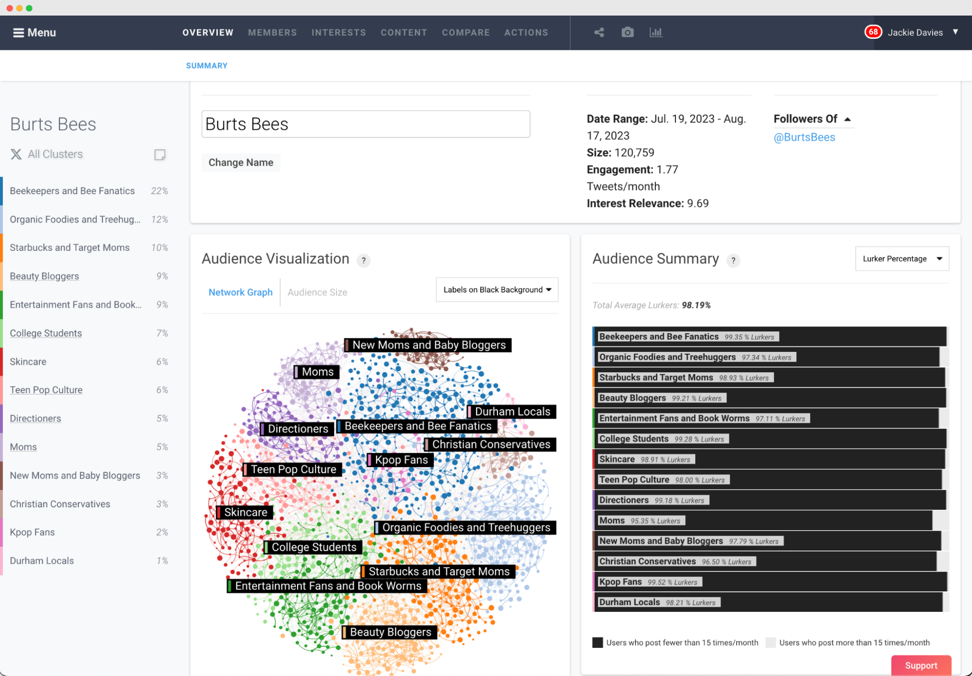 How agencies can unlock client success with advanced audience segmentation