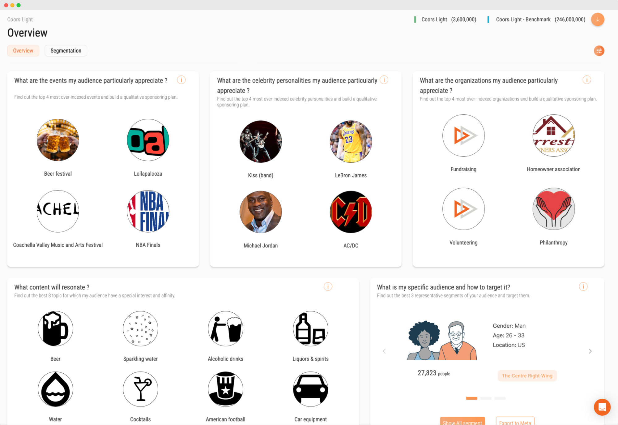 How to do an audience analysis the right way in 2025