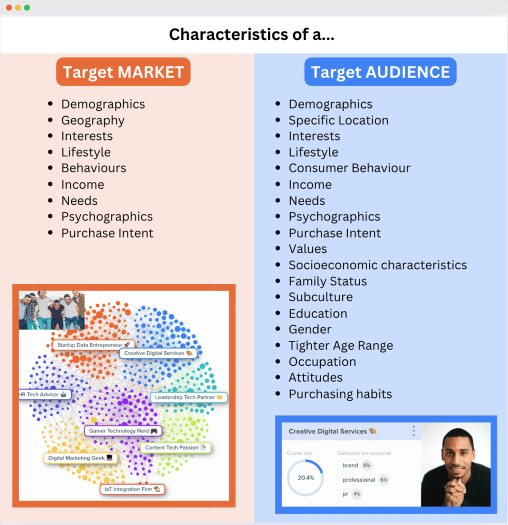 Target market vs. target audience: key differences and how to find yours