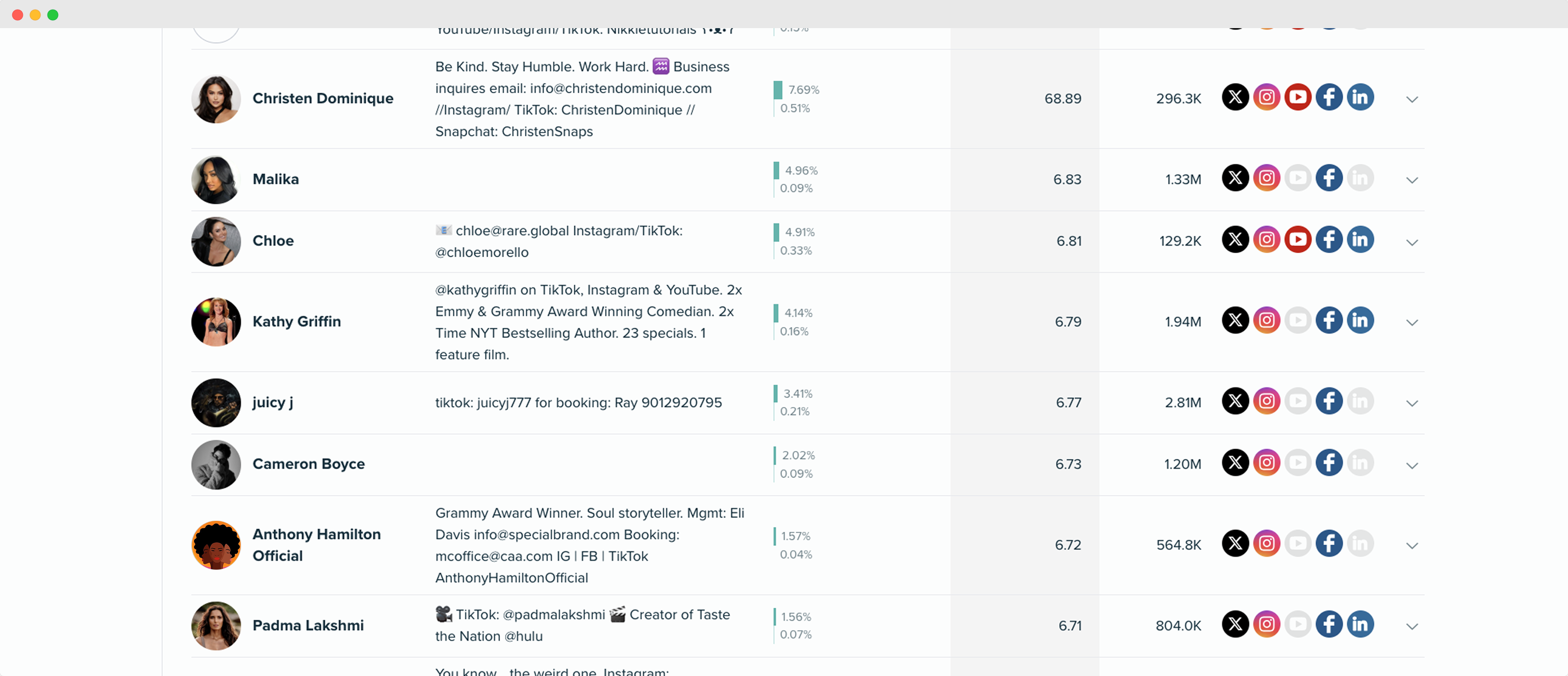 6 ways to find the most impactful TikTok influencers for your brand