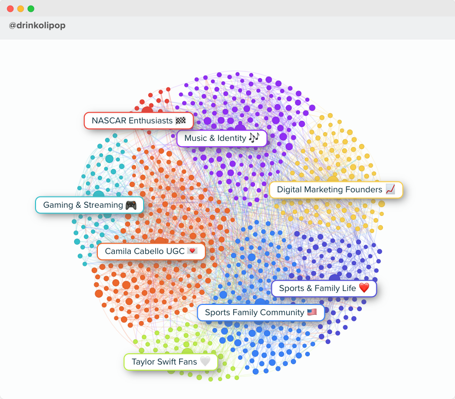 Social media segmentation, but make it simple